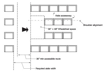 CHAPTER 8 SPECIAL ROOMS AND SPACES - 2024 ACCESSIBILITY POCKETBOOK: 2024 IBC, 2024 IEBC AND ICC ...